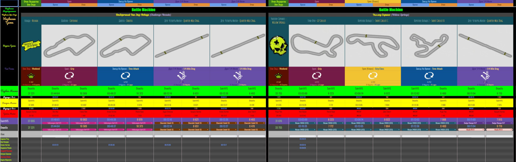 Отзыв об игре Need for Speed: ProStreet от пользователя SairitVS | StopGame