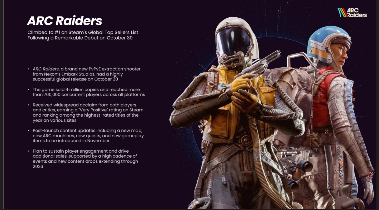 ARC Raiders продалась тиражом 4 млн копий — лучший запуск в истории ...