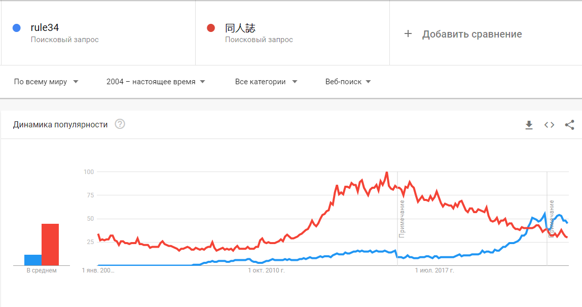 Rule 34 — больше чем просто картинки | StopGame