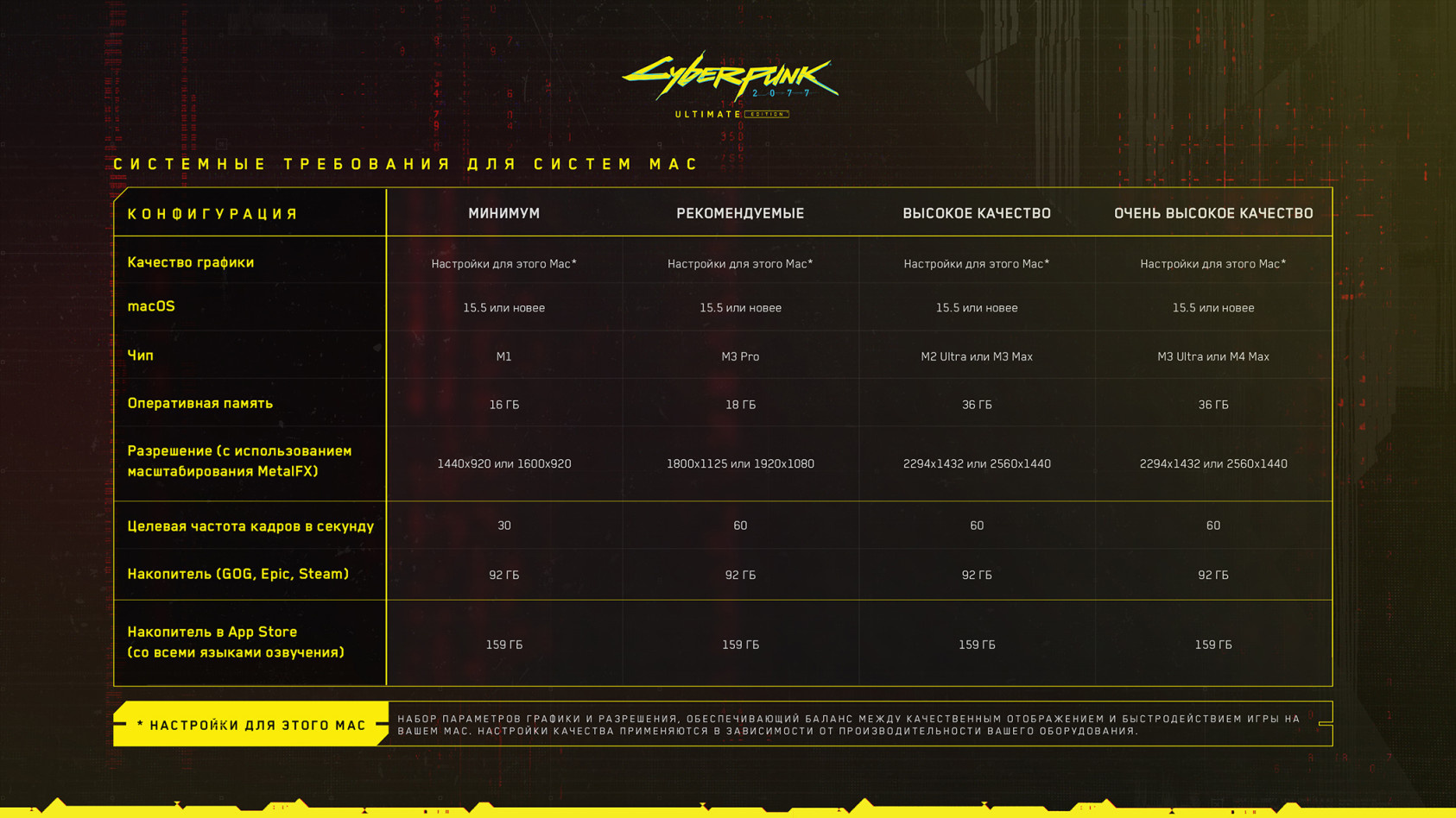 Сегодня CDPR проведёт презентацию патча 2.3 для Cyberpunk 2077 | StopGame